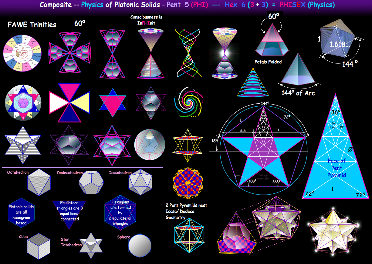 Platonic Solids | Math | Pinterest | Platonic Solid and Html